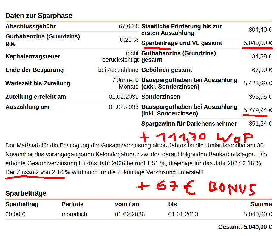 Bausparvertrag Fur Kinder